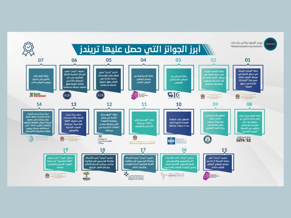 TRENDS Research & Advisory marks 11 years of knowledge dissemination ...