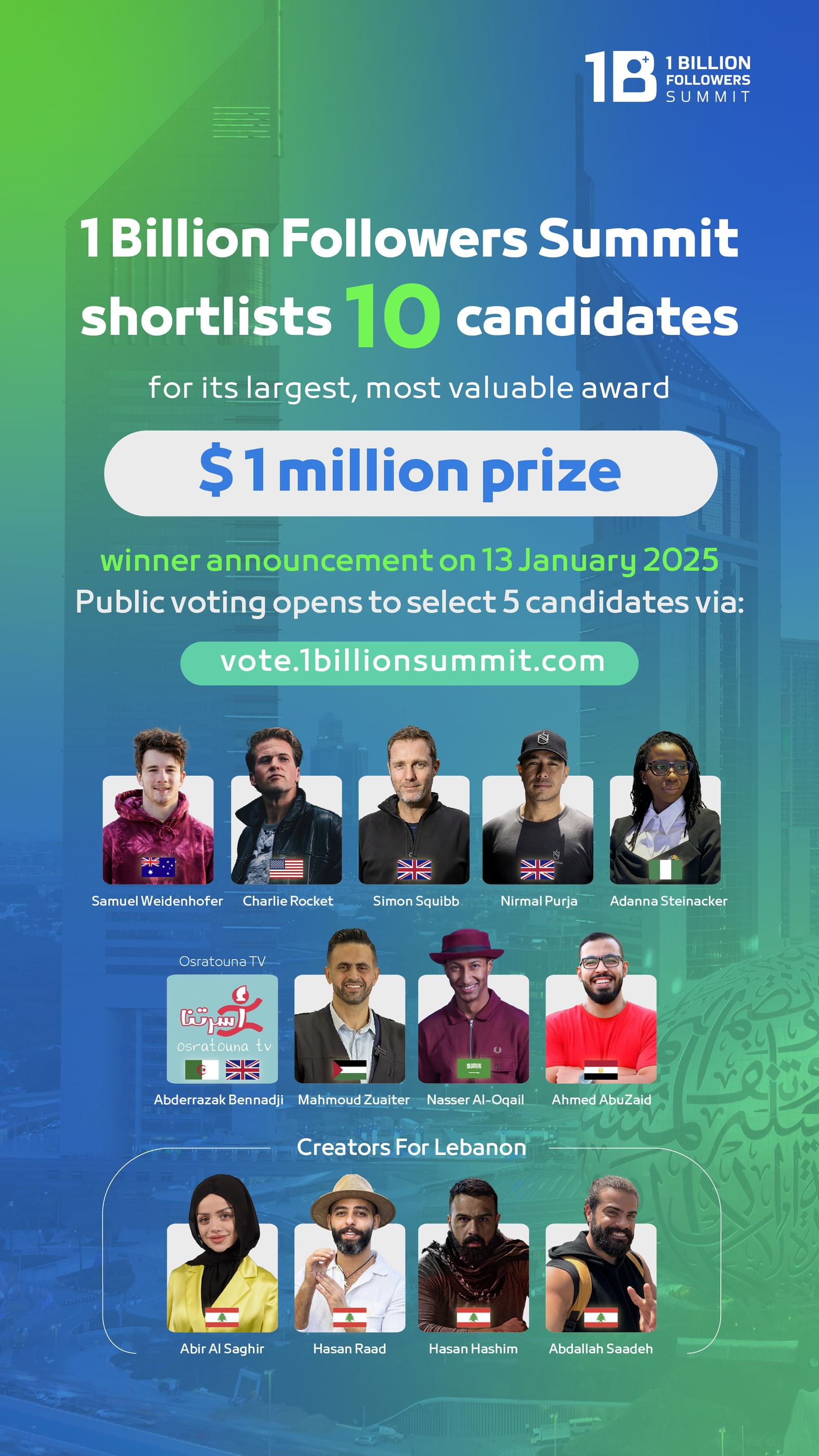 1 Billion Followers Summit shortlists 10 candidates for its largest ...