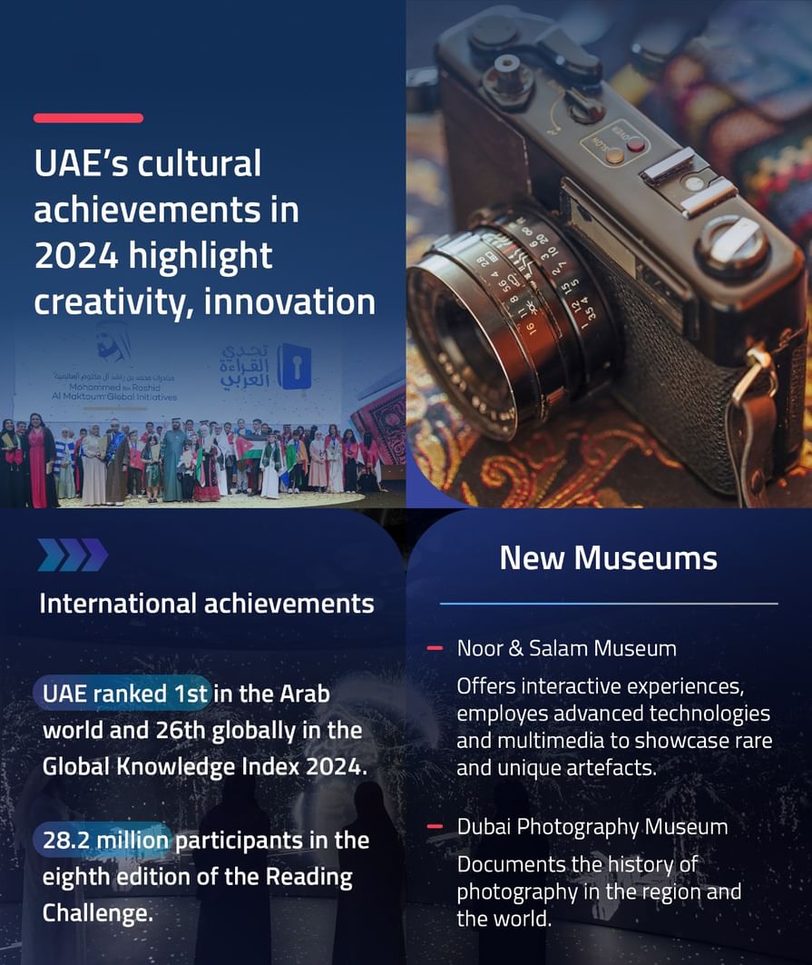 UAE’s cultural achievements in 2024 highlight creativity, innovation ...