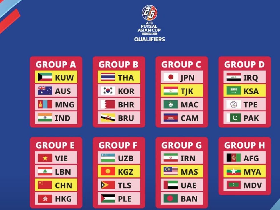 UAE national futsal team to face Malaysia in Asian Cup qualifiers ...