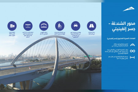 Mohammed bin Rashid visits newly constructed Infinity Bridge | Emirates ...