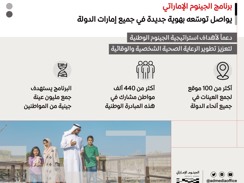 Emirati Genome Programme launches new visual identity | Emirates News ...