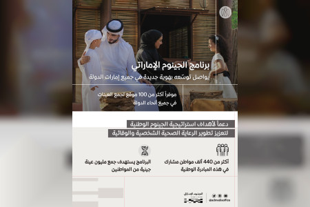 Emirati Genome Programme launches new visual identity | Emirates News ...