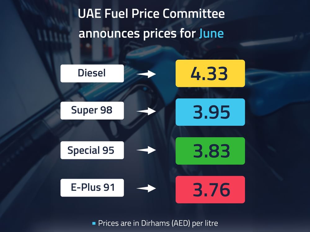 UAE Fuel Price Committee announces prices for June | Emirates News Agency