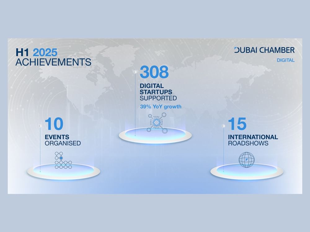 Dubai Chamber of Digital Economy supports establishment, expansion of 308 digital startups in H1 ...